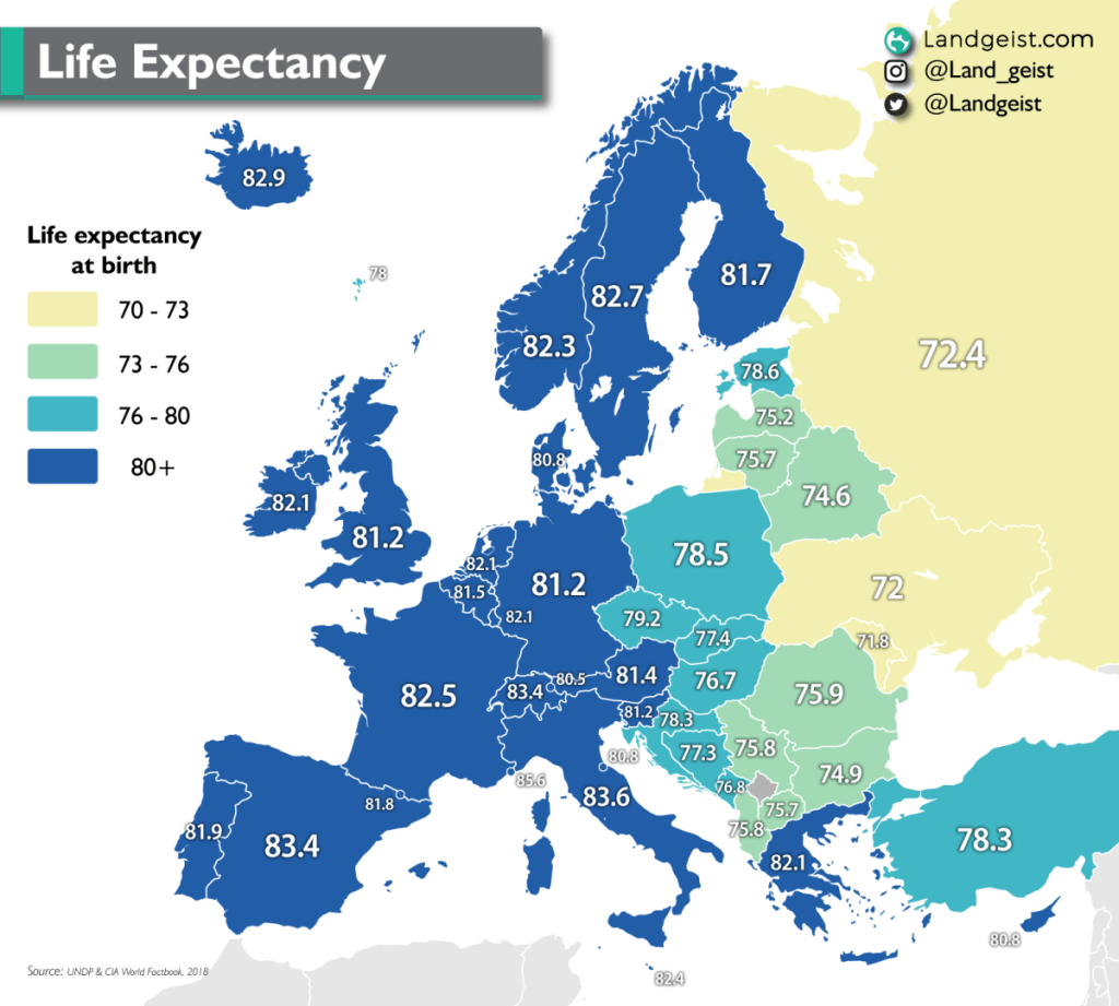 Life Expectancy in Europe – Landgeist