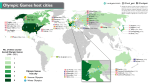 Olympic Games Host Cities – Landgeist