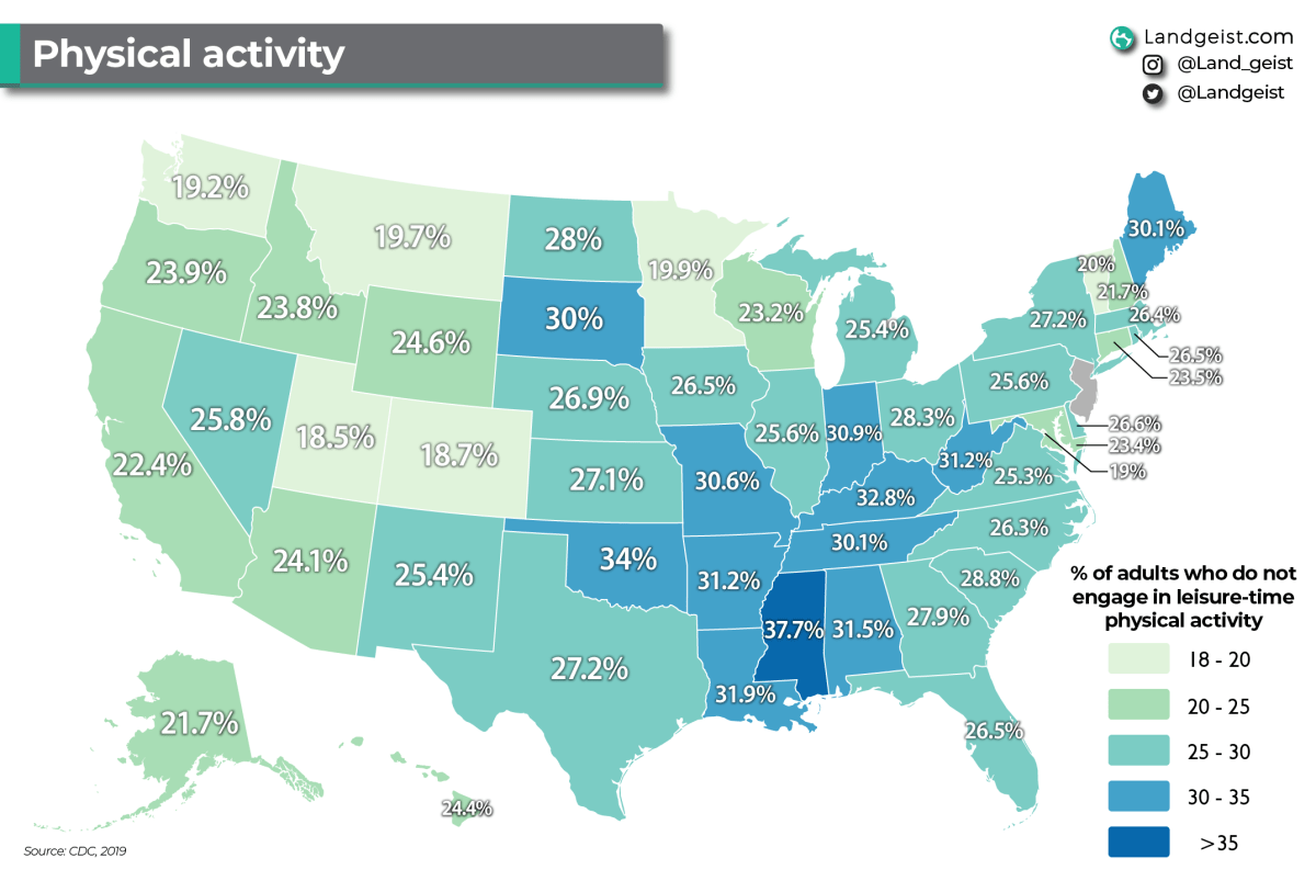 Physical Activity – Landgeist