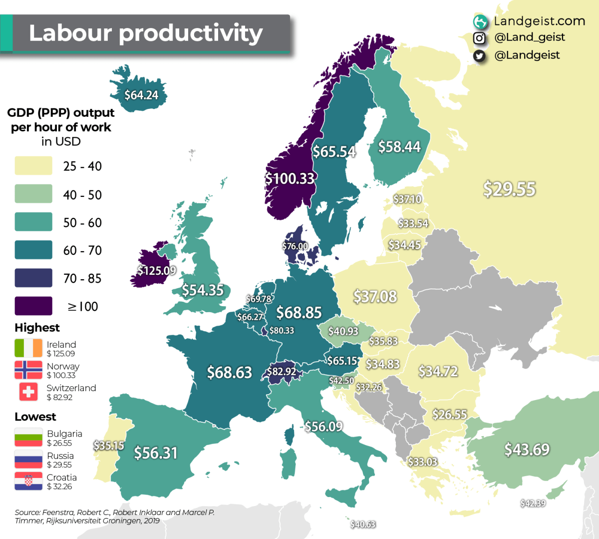 Labour Productivity – Landgeist