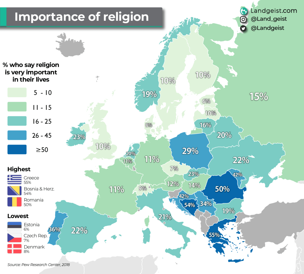 Importance of Religion to Europeans – Landgeist