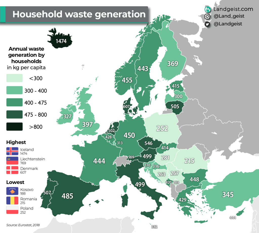 Waste Generation – Landgeist