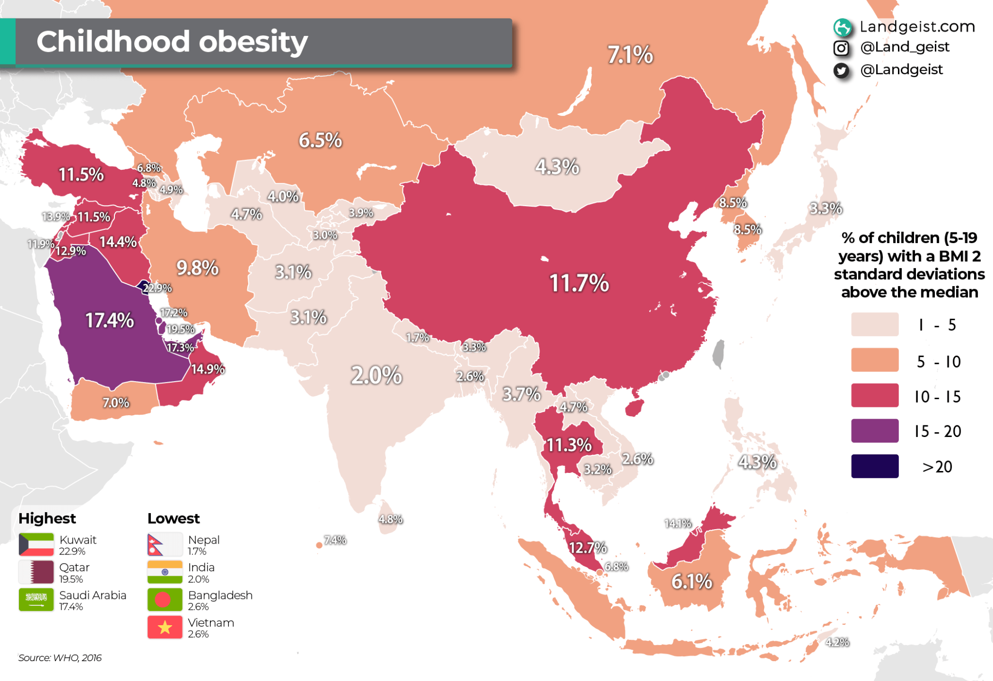 Obesity among children in Asia – Landgeist