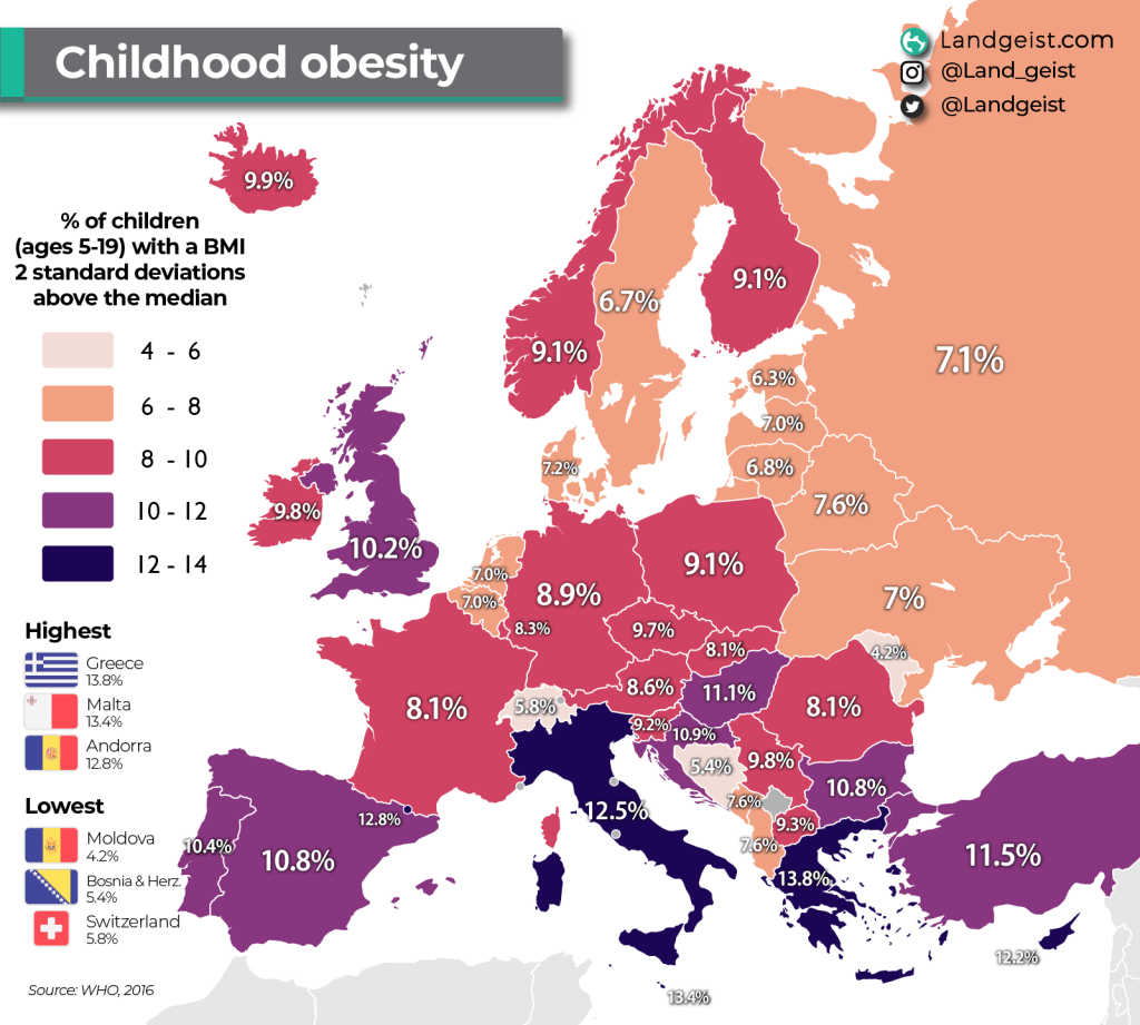 Obesity among children in Europe – Landgeist