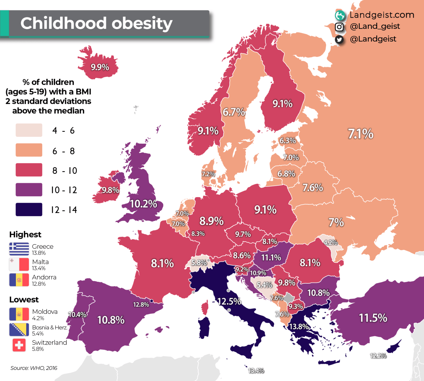 Obesity among children in Europe – Landgeist