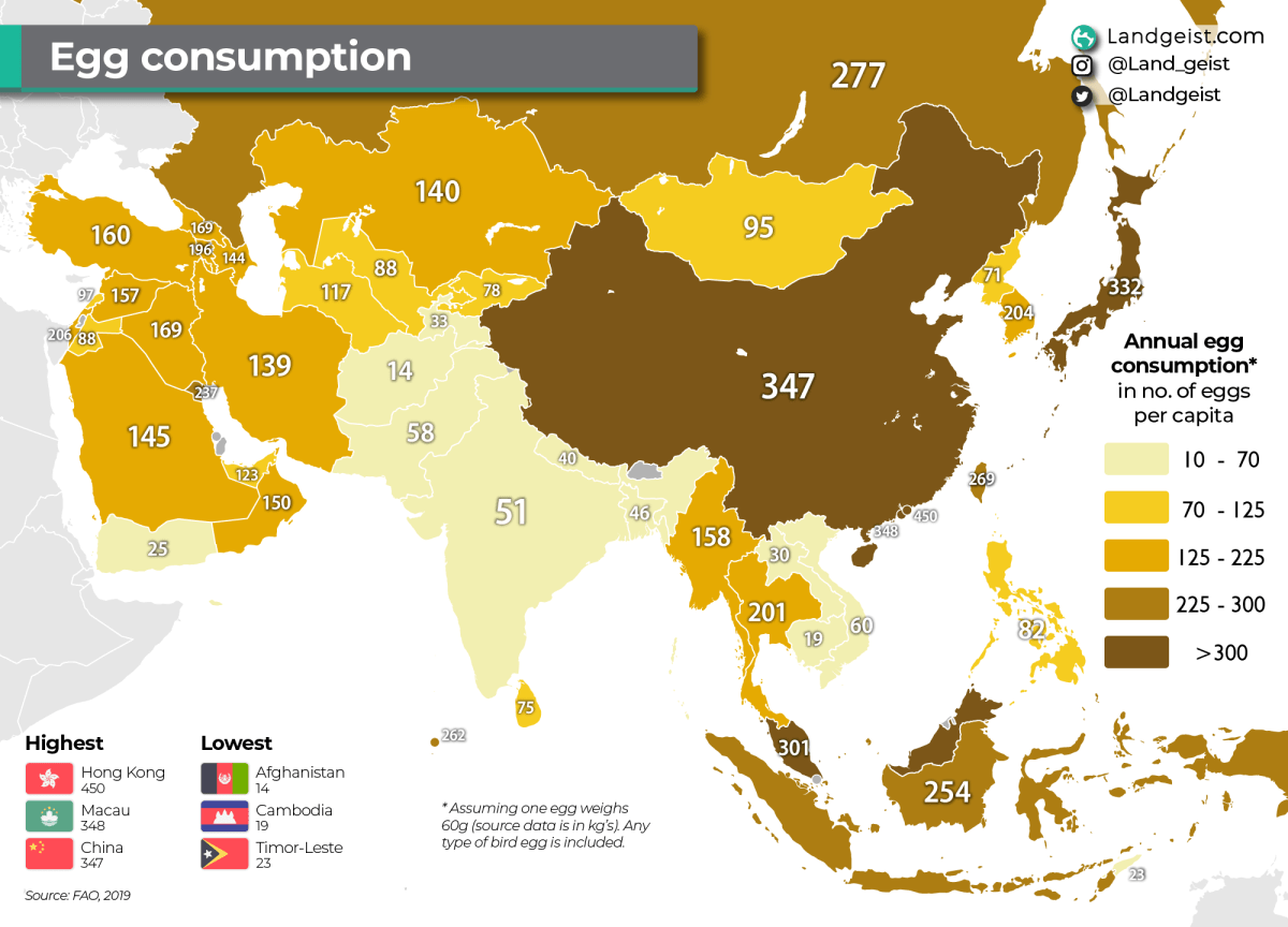 Egg consumption in Asia – Landgeist