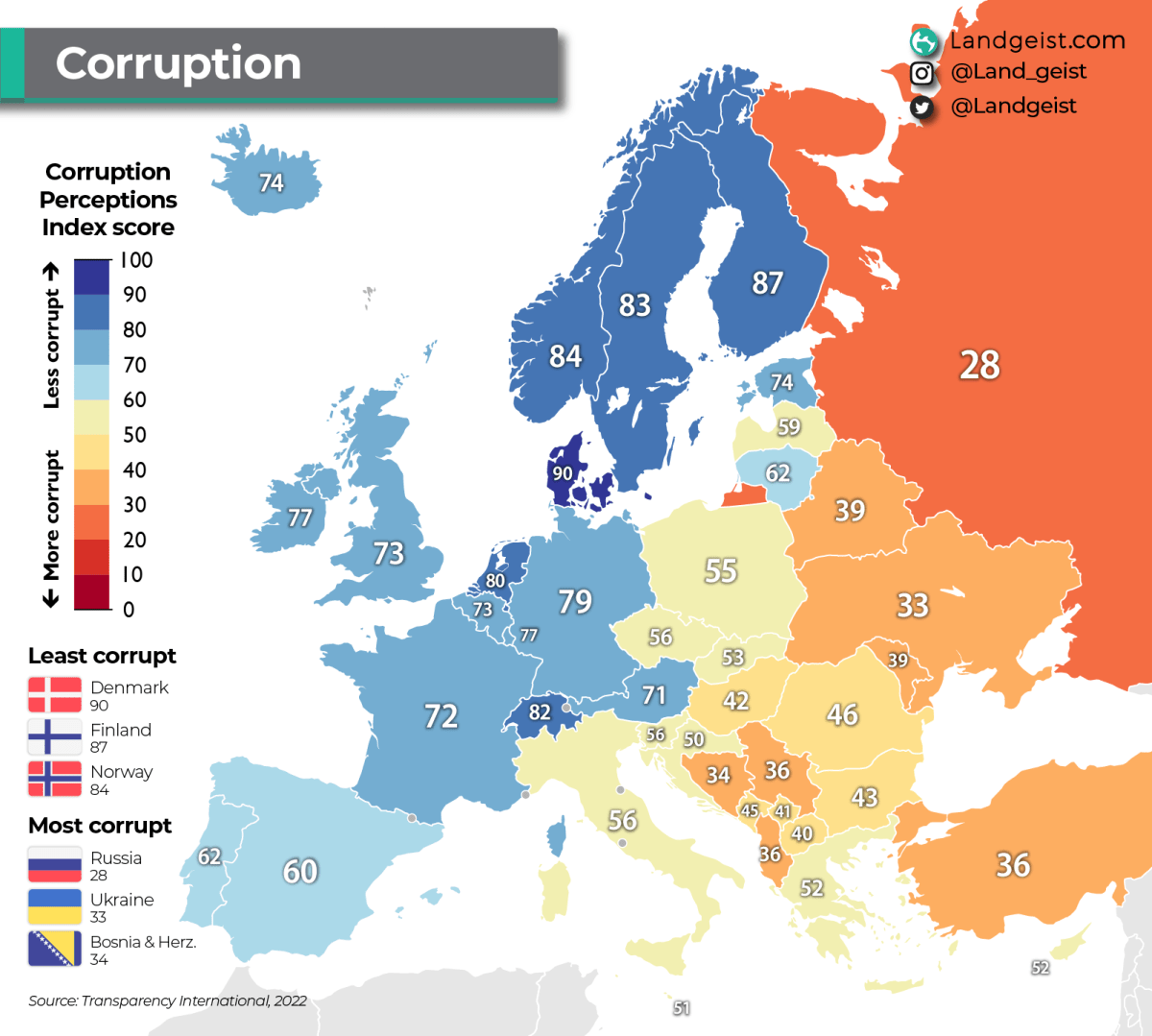 Corruption in Europe – Landgeist