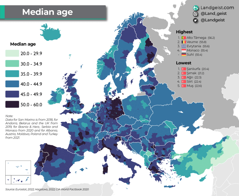 Median Age in Europe – Landgeist