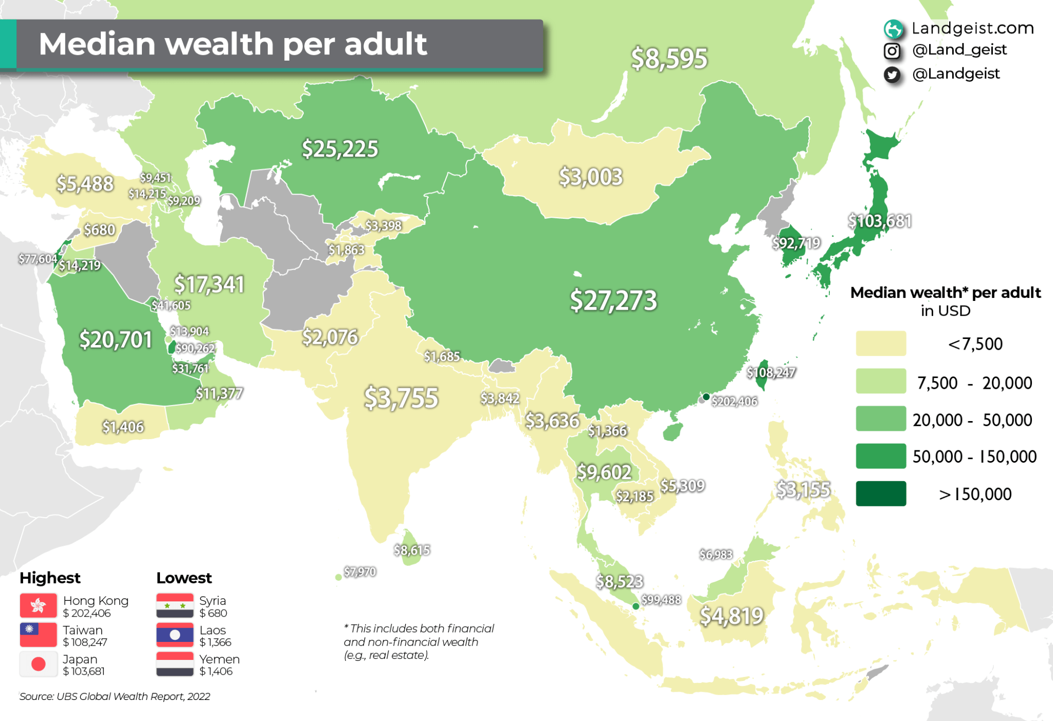 Median Wealth in Asia – Landgeist