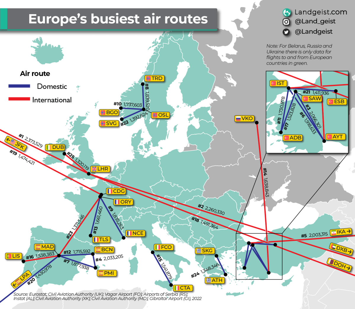 Europe’s Busiest Air Routes – Landgeist