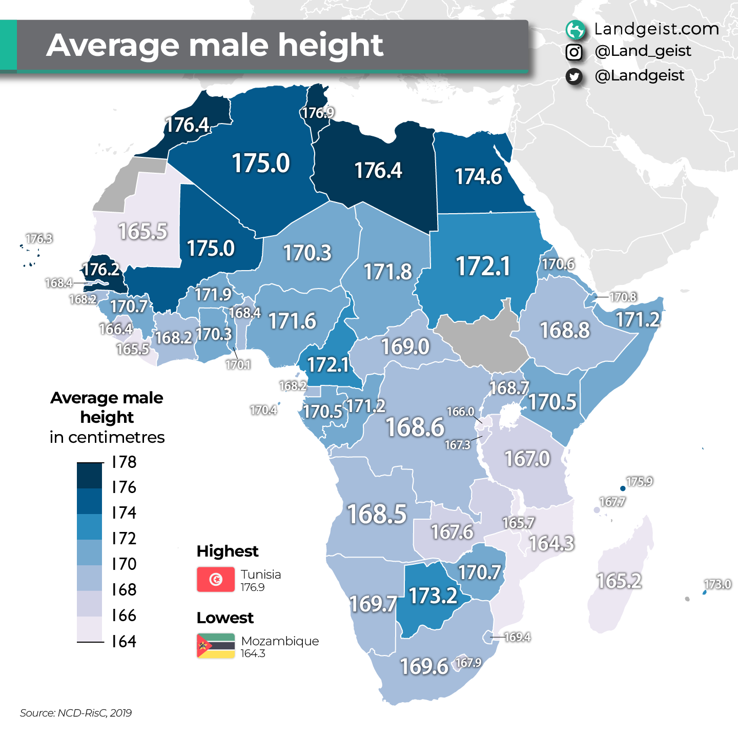 Average Female and Male Height in Africa – Landgeist