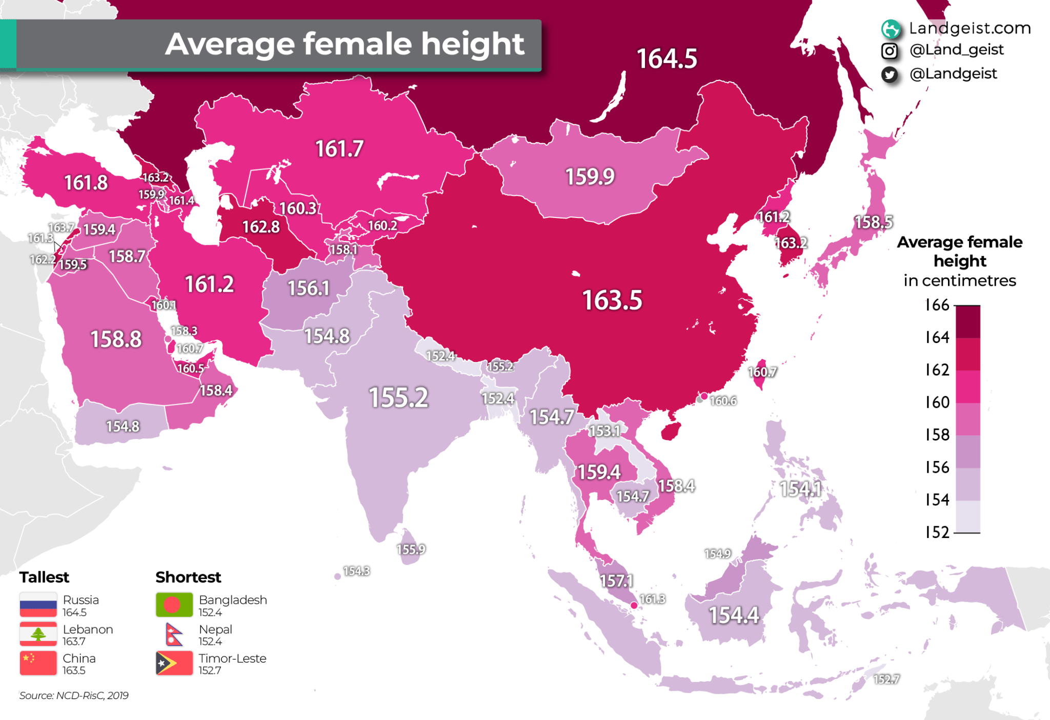 Average Female and Male Height in Asia – Landgeist