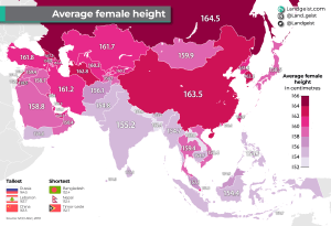Average Female and Male Height in Asia – Landgeist