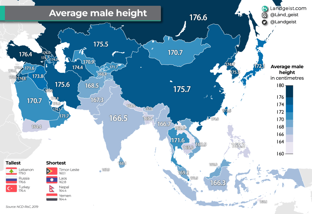 Average Female and Male Height in Asia – Landgeist