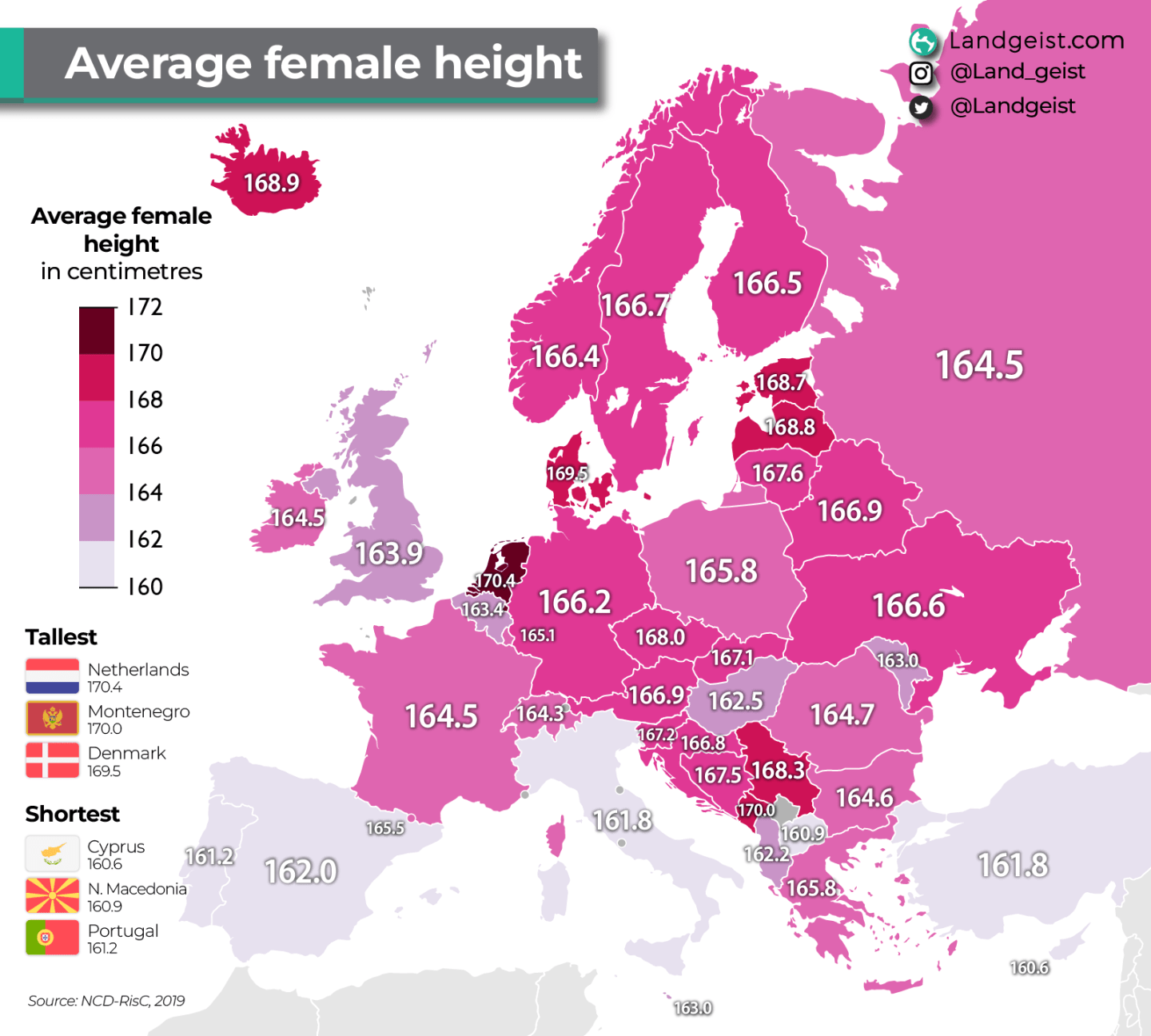 Average Female Height in Europe – Landgeist