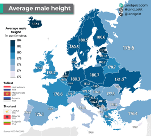 Average Male Height in Europe – Landgeist