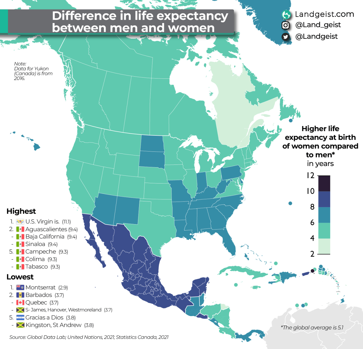 Difference in Life Expectancy Between Men and Women in North America – Landgeist
