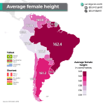 Average Female and Male Height in South America – Landgeist
