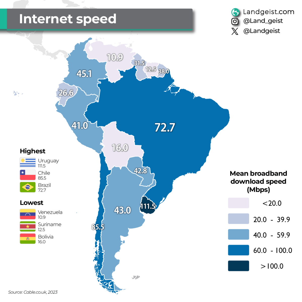 Internet Speed in South America – Landgeist